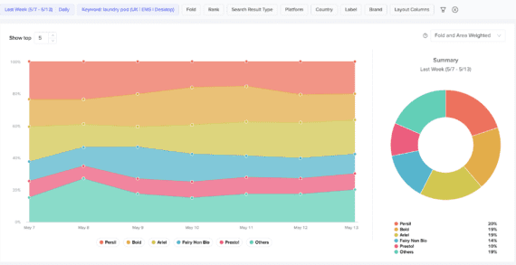 Jungle Scout Cobalt: Amazon insights and advertising for brands
