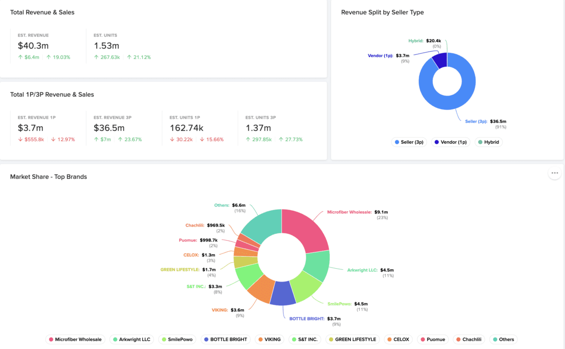 Jungle Scout Cobalt: Amazon insights and advertising for brands