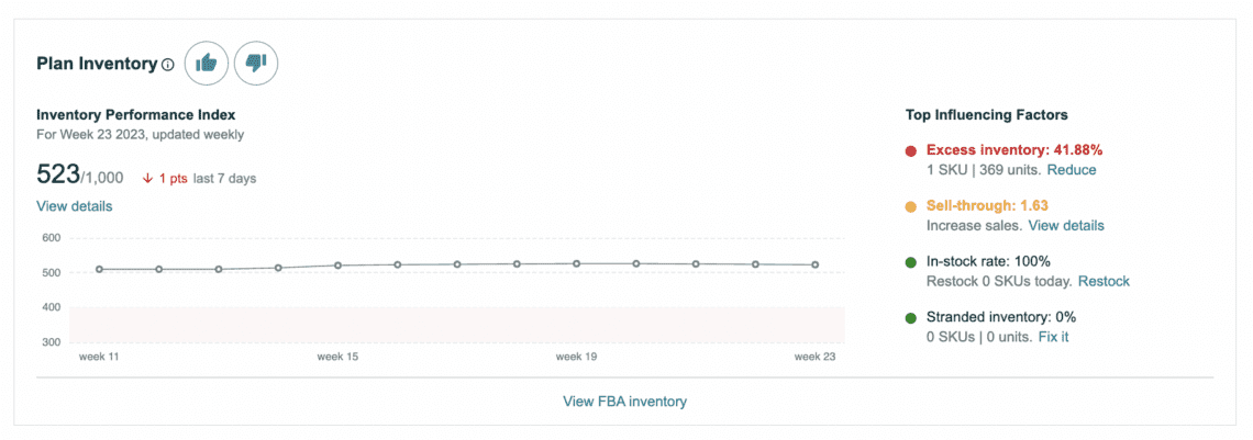 8 Amazon KPIs for FBA Sellers in 2023 - Jungle Scout