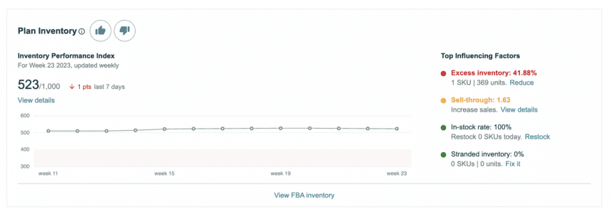 8 Amazon KPIs for FBA Sellers in 2023 - Jungle Scout