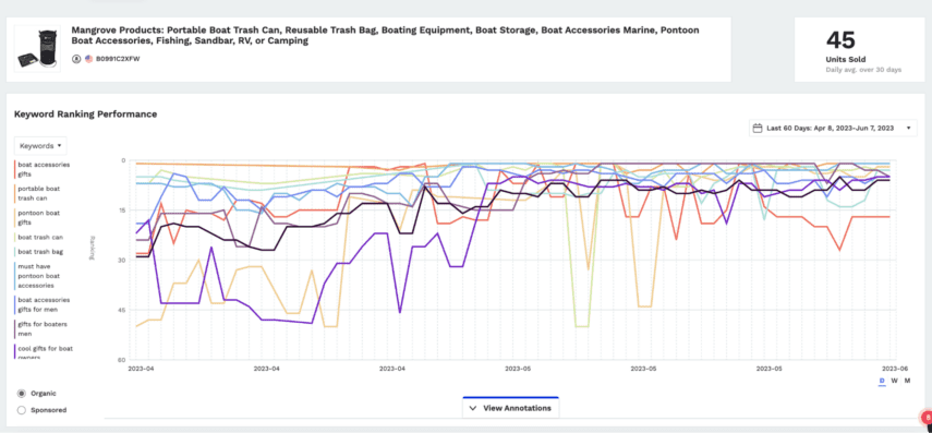 8 Amazon KPIs for FBA Sellers in 2023 - Jungle Scout