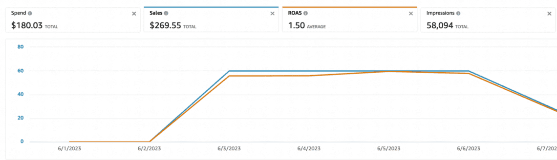 8 Amazon KPIs for FBA Sellers in 2023 - Jungle Scout