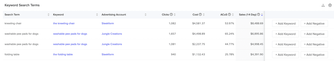 Using data to beat Amazon goals
