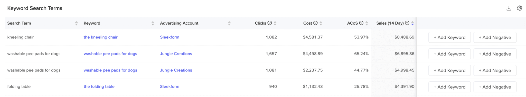 Using data to beat Amazon goals