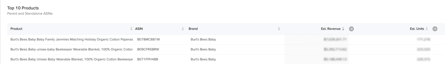 Using data to beat Amazon goals