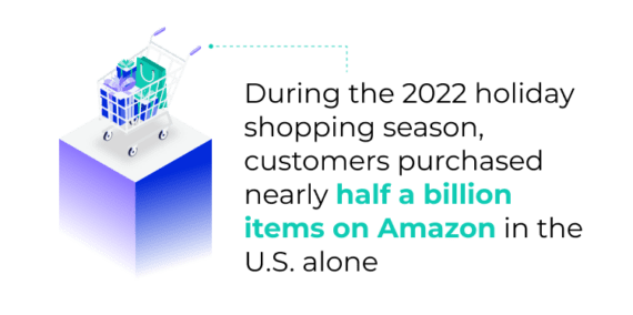 Amazon Holiday Advertising with Jungle Scout Cobalt