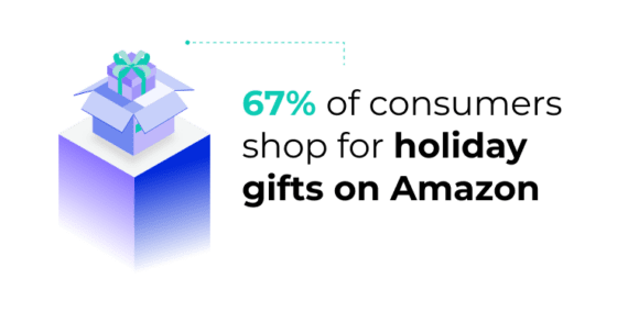 Amazon Holiday Advertising with Jungle Scout Cobalt