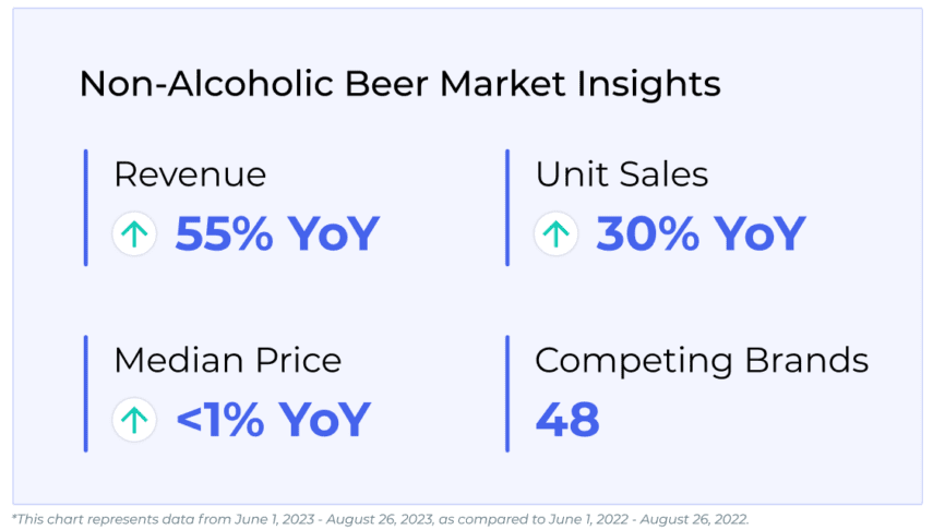 Alcohol Alternative Beverage Trends on Amazon