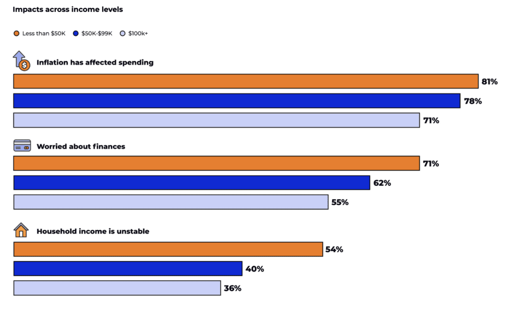 Amazon Consumer Spending in 2023: Household Income and Impact