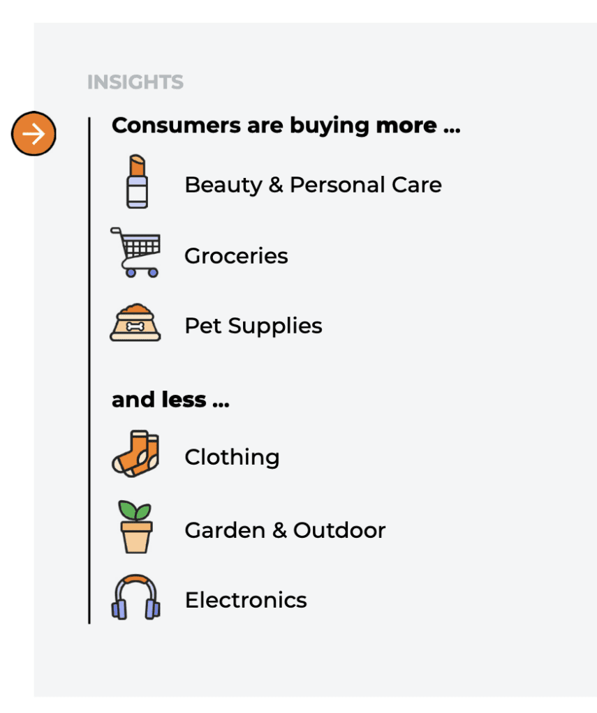 Amazon Consumer Spending in 2023: Household Income and Impact