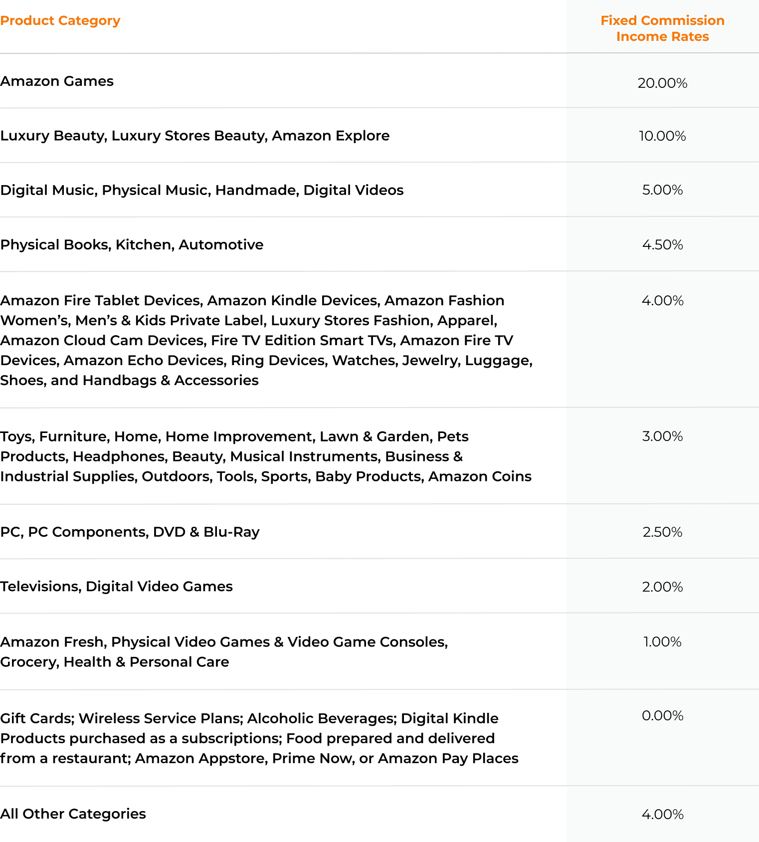 How to Make Money as an Amazon Affiliate in 2024 - Jungle Scout