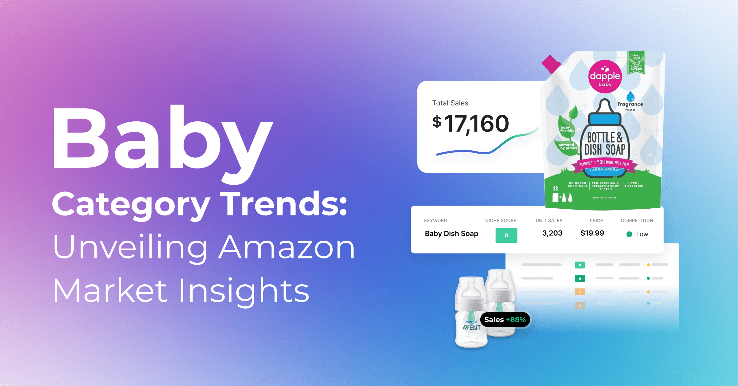 Amazon Market Data for Baby Brands - Jungle Scout