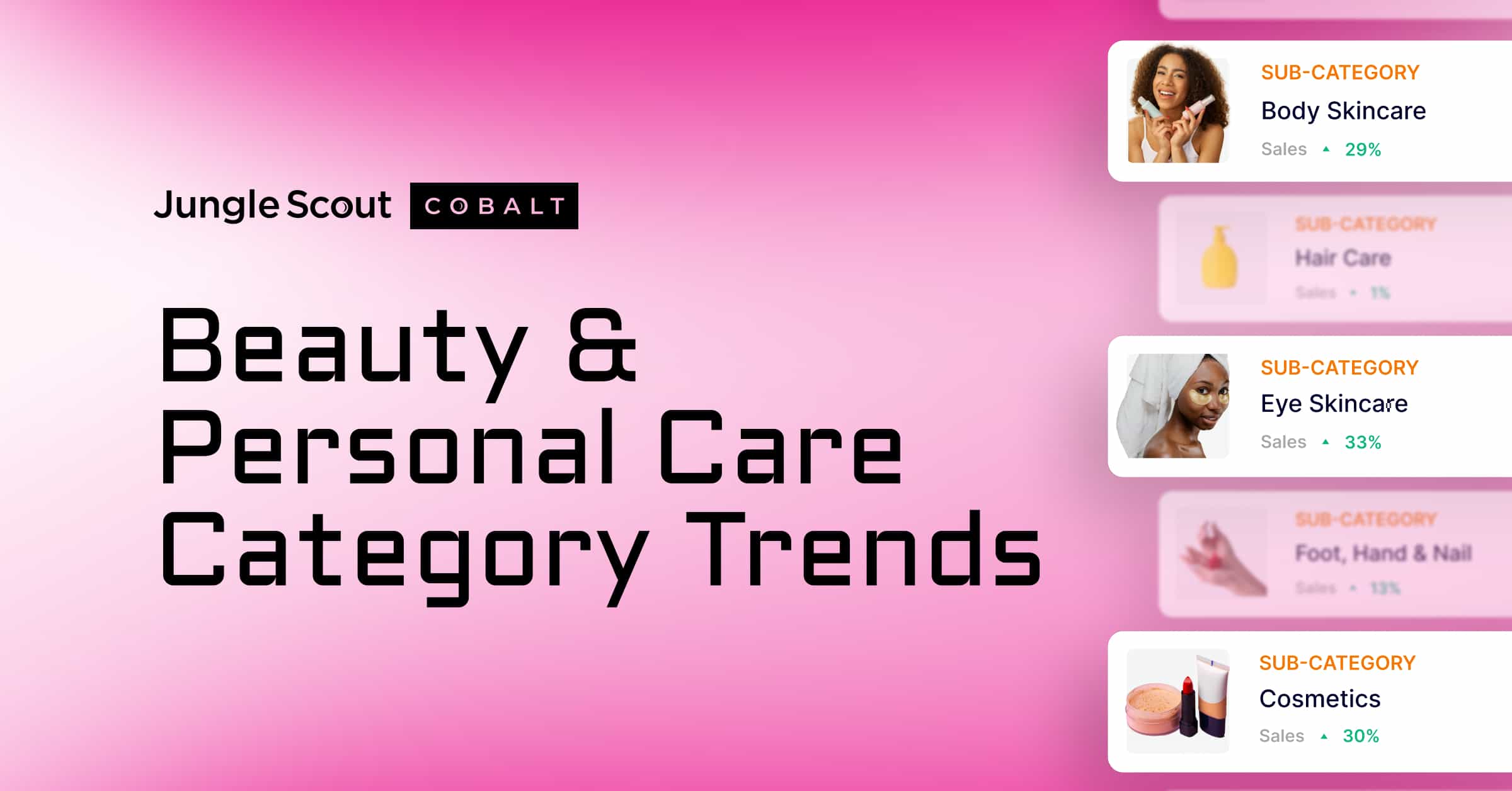 Amazon Category Insights: Beauty & Personal Care - Jungle Scout
